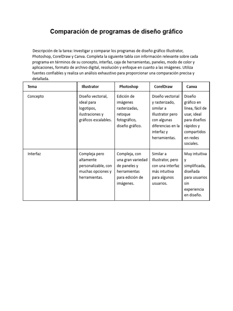 Actividad 2 Modulo 2 | PDF | Adobe Photoshop | Diseño gráfico