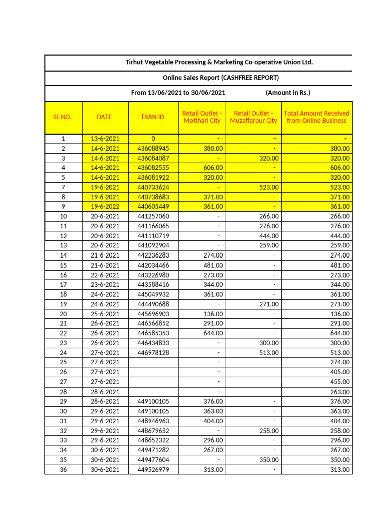 1) Cashfree Weakly Data Date Wise | PDF