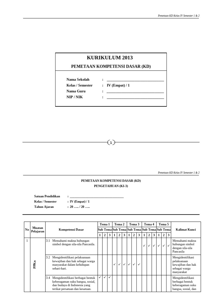 PEMETAAN KD KELAS 4 | PDF