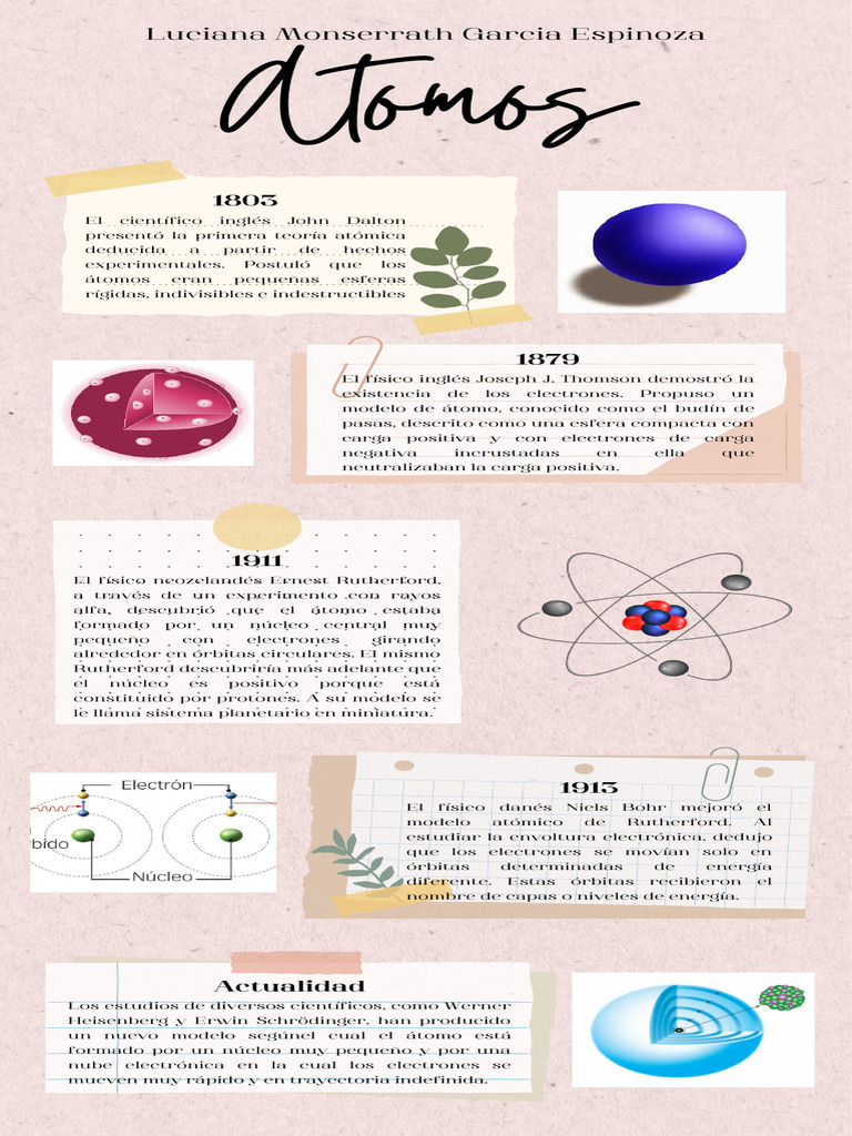 Atomos | PDF