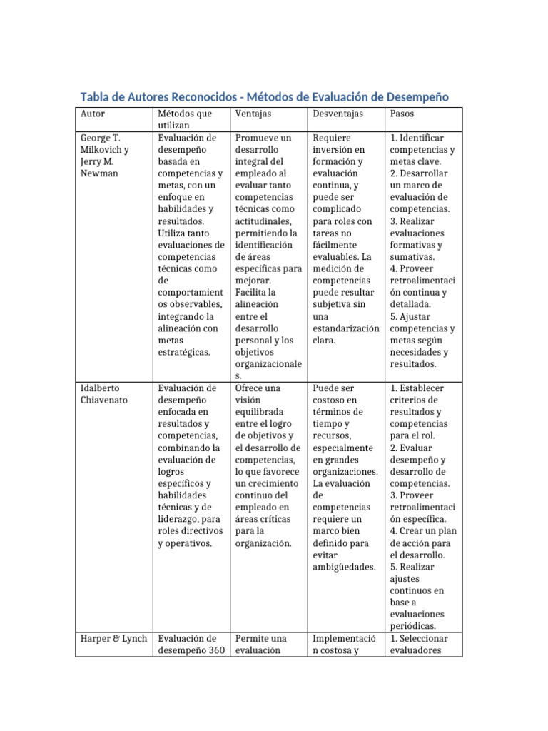 Tabla Autores Evaluacion Desempeno Extendida | PDF | Evaluación