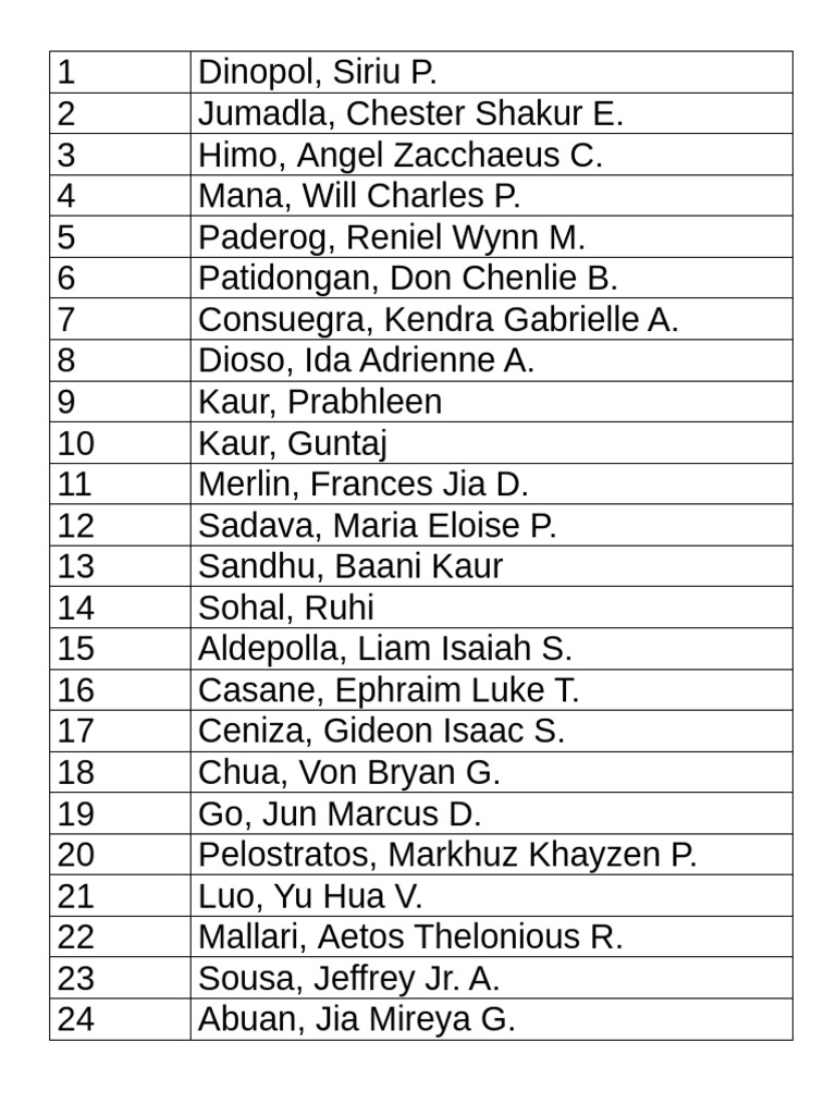Student Names List | PDF