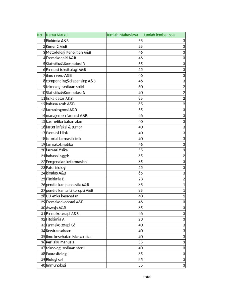 Daftar Matkul Farmasi Untu UAS | PDF