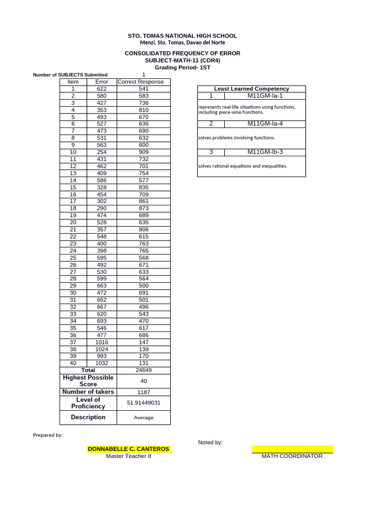 Ol Copy Math-11 (Cor4) Foe-Consolidated 24-25 | PDF | Applied ...