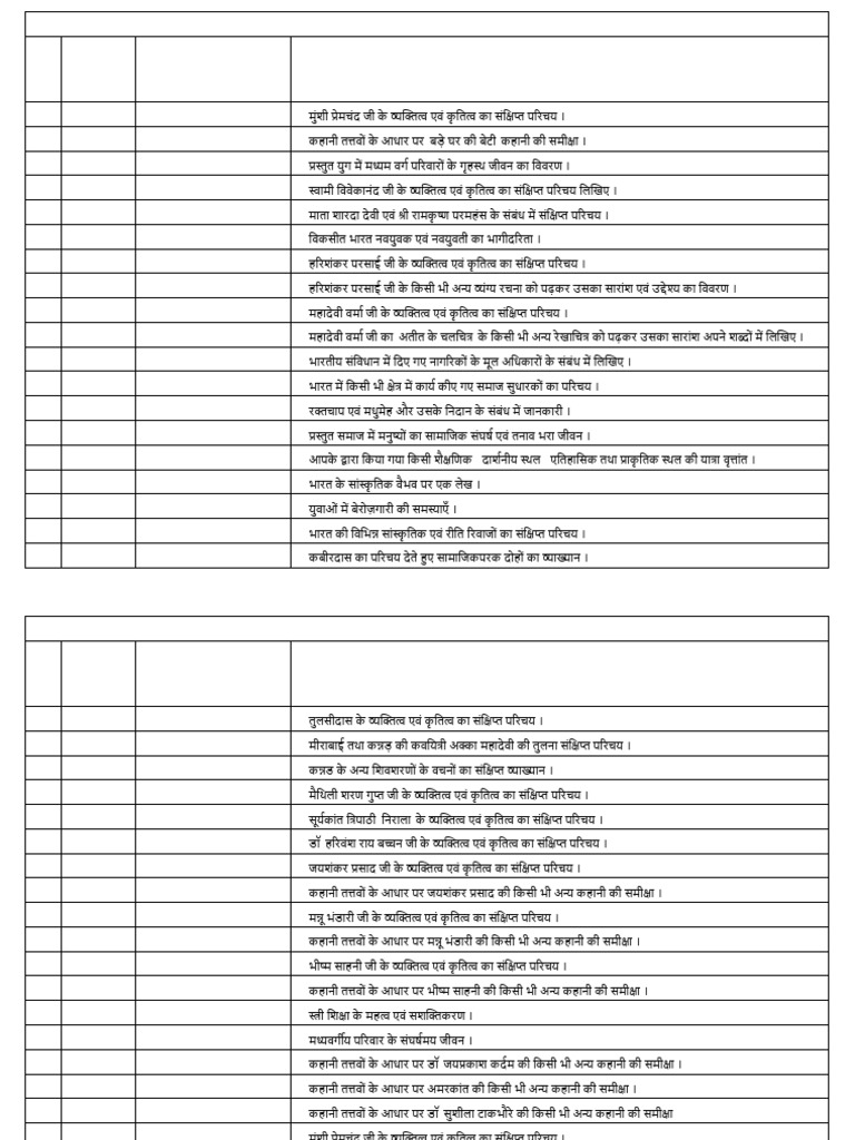 1st Pu Hindi Assignments | PDF