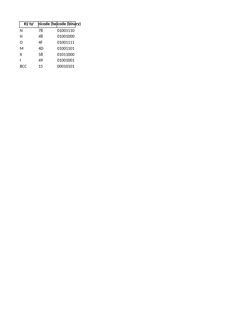 Ma Hoa Unicode BCC | PDF