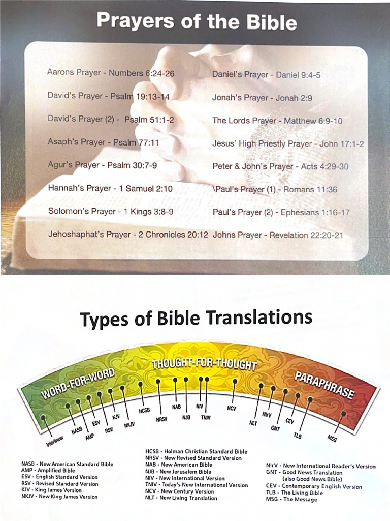Plans | PDF