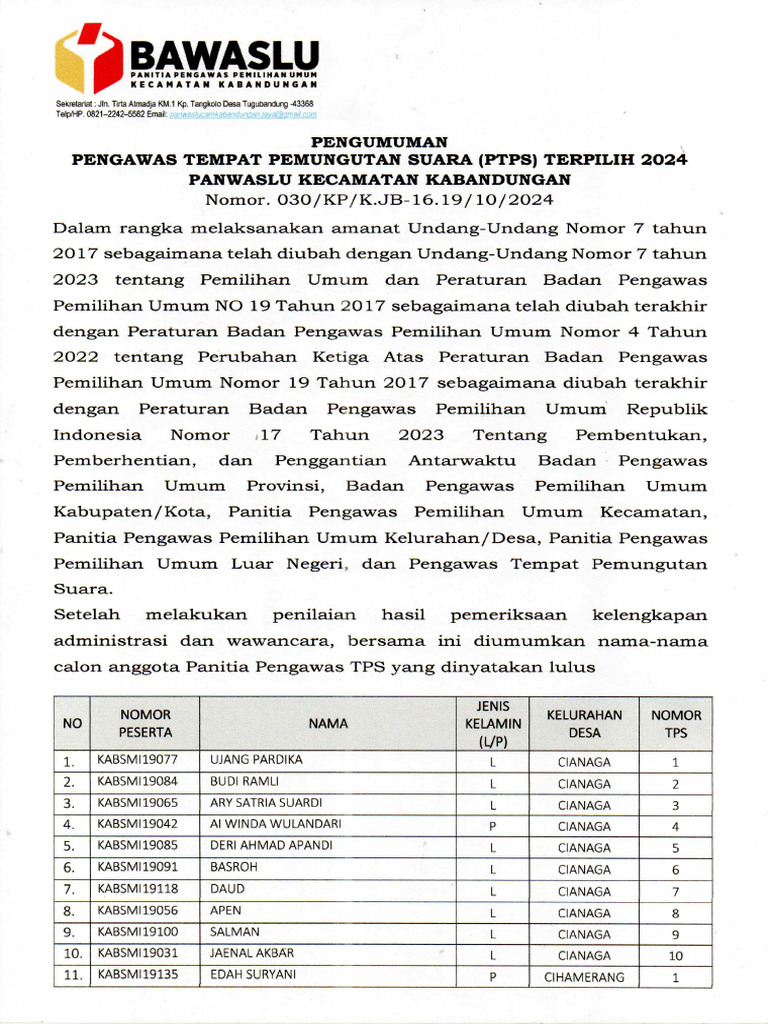Pengumuman Penetapan Ptps Kecamatan Kabandunga | PDF