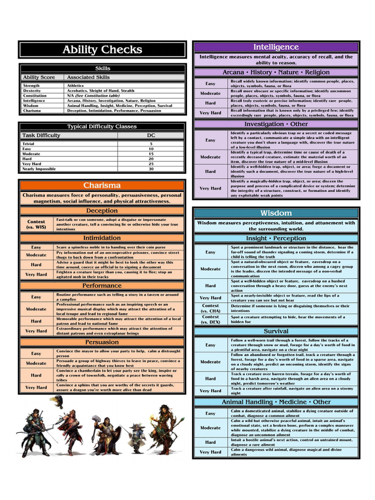 DM Cheat Sheet | PDF