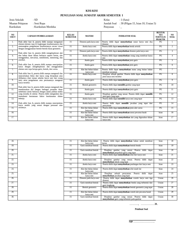 Kisi-Kisi SAS Seni Rupa Kelas 1 SEM 1 | PDF
