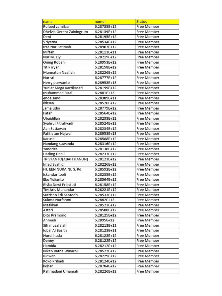 List of Free Members and Status | PDF | Lifestyle