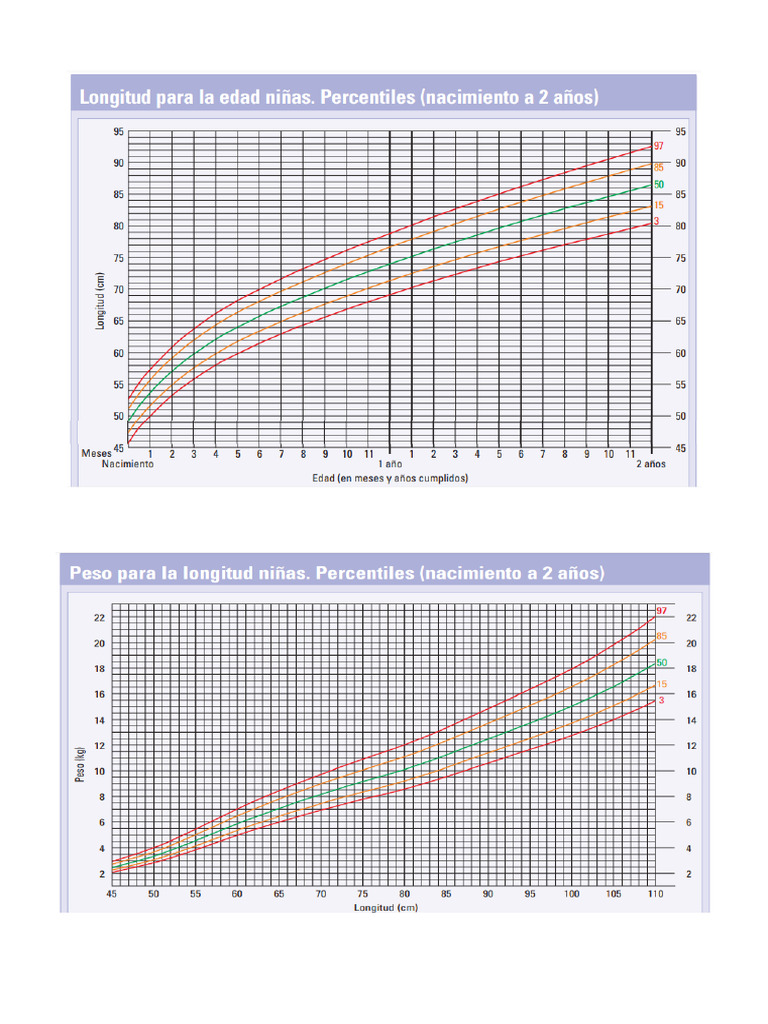 Tablas de Percentiles Trabajo | PDF