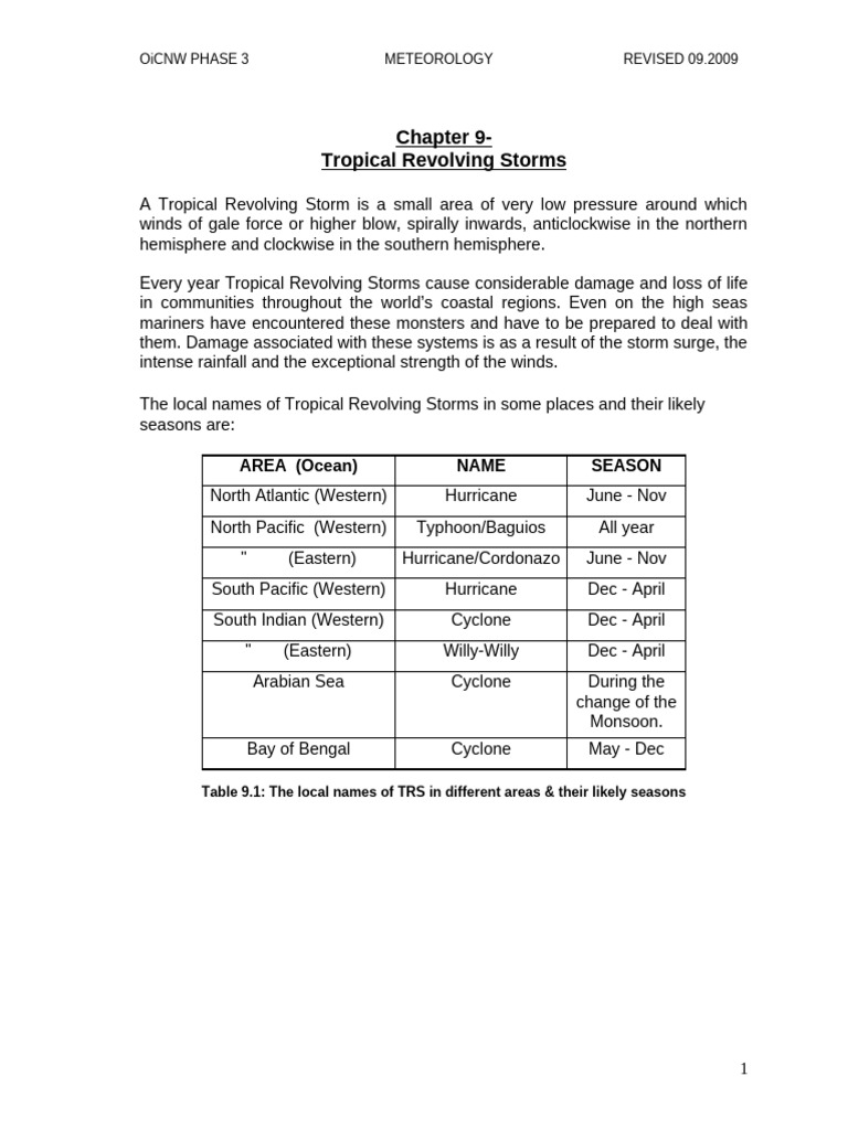 Chapter 10 - TRS - Notes | PDF | Tropical Cyclones | Eye (Cyclone)