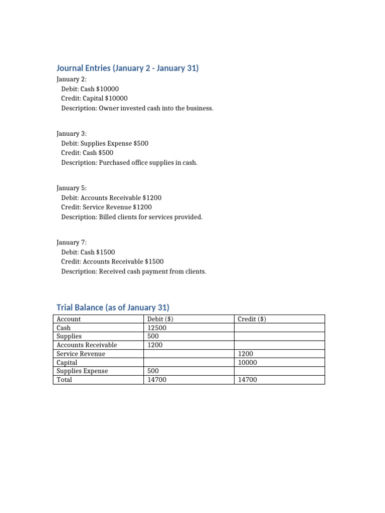 January 2023 Journal Entries & Trial Balance | PDF