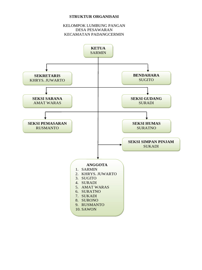 Ulangan Shape Table Dan Rumus | PDF
