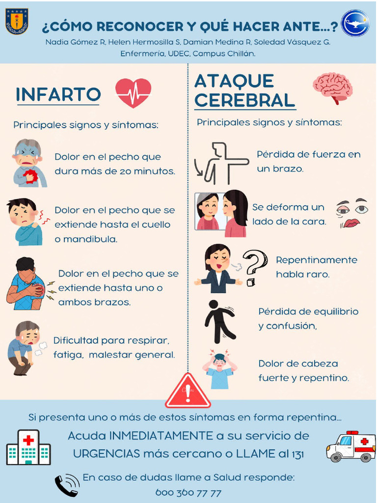 folleto acv infarto | PDF