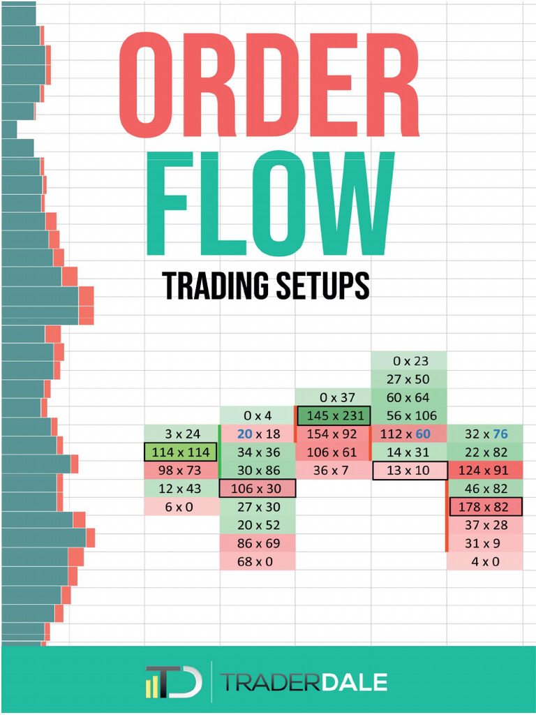 Order Flow - Trading Setup (Trader Dale) | PDF