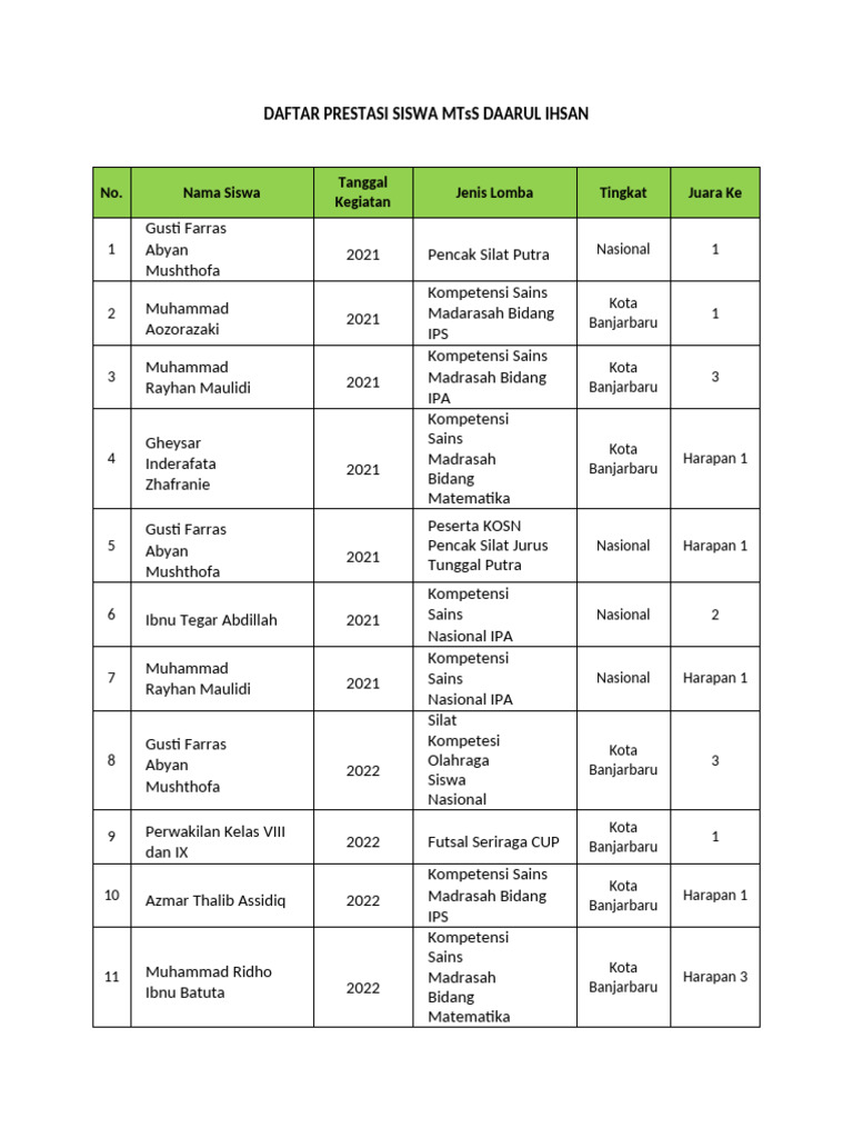 Data Prestasi Siswa 2024 | PDF