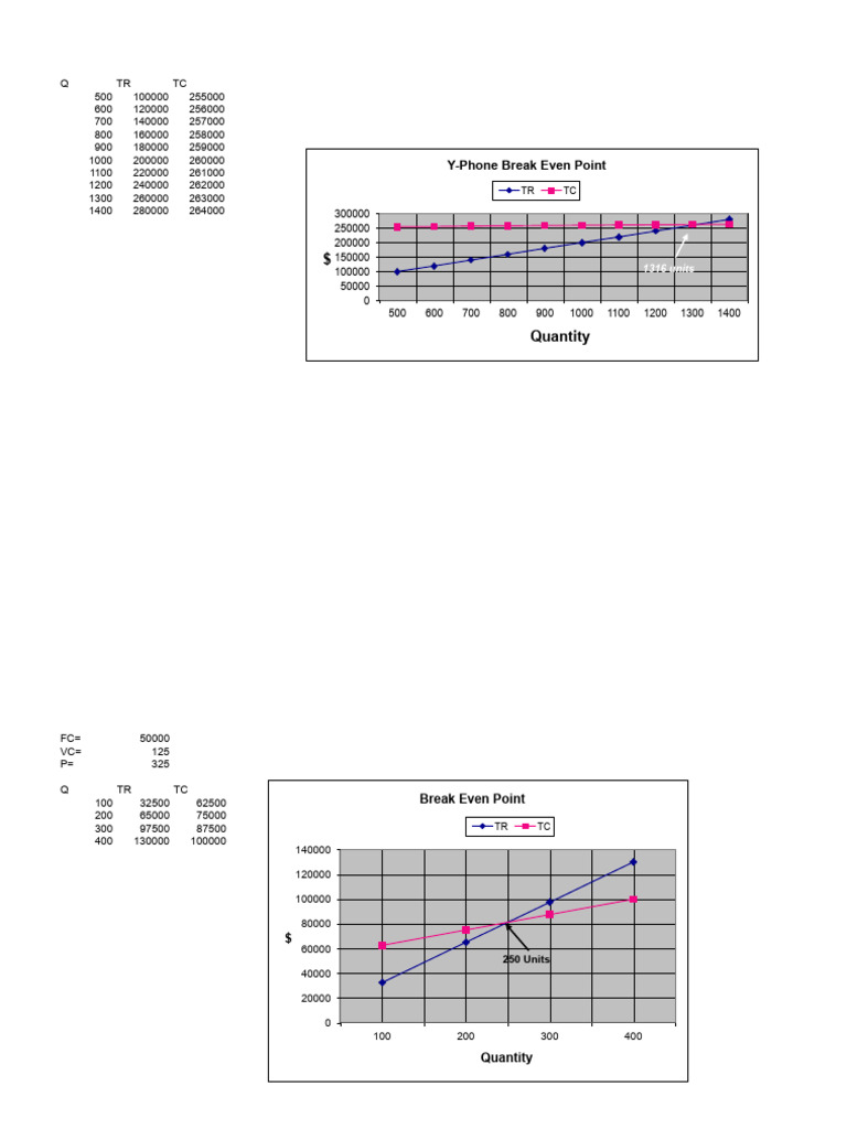 MKT MKT Bep Tables Graphs 01 | PDF