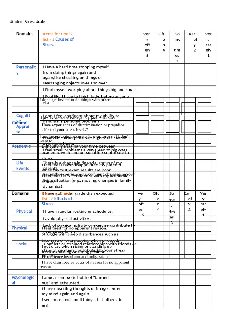 Checklist | PDF | Behavioural Sciences | Emotions