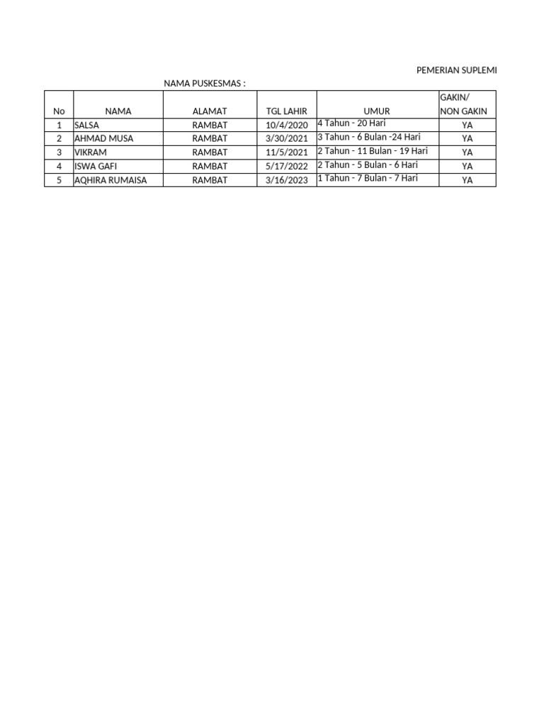 Pemeringkatan Suplementasi Gizi Balita | PDF