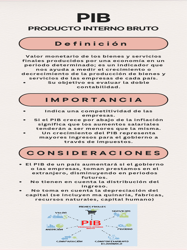 Definición: Producto Interno Bruto | PDF