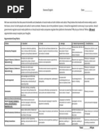 AP Language Essay Scoring Rubrics | PDF
