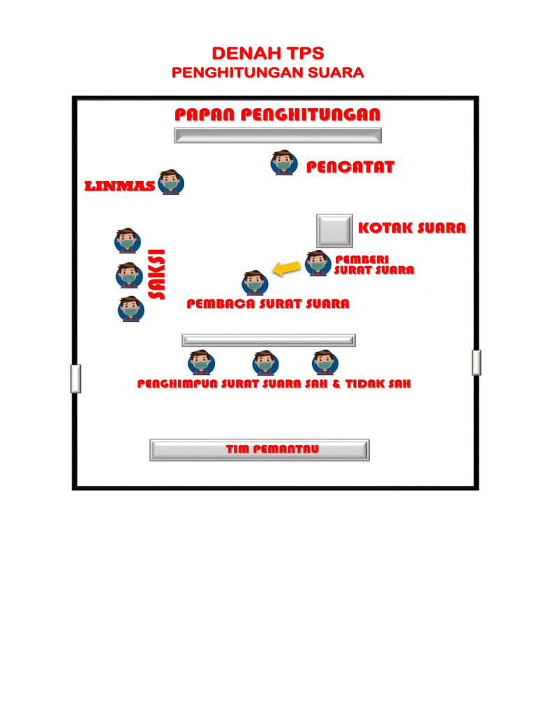 Denah TPS Penghitungan Pilwu | PDF
