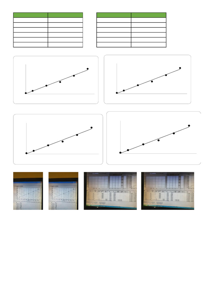 Grafik Absorbansi vs Konsentrasi | PDF