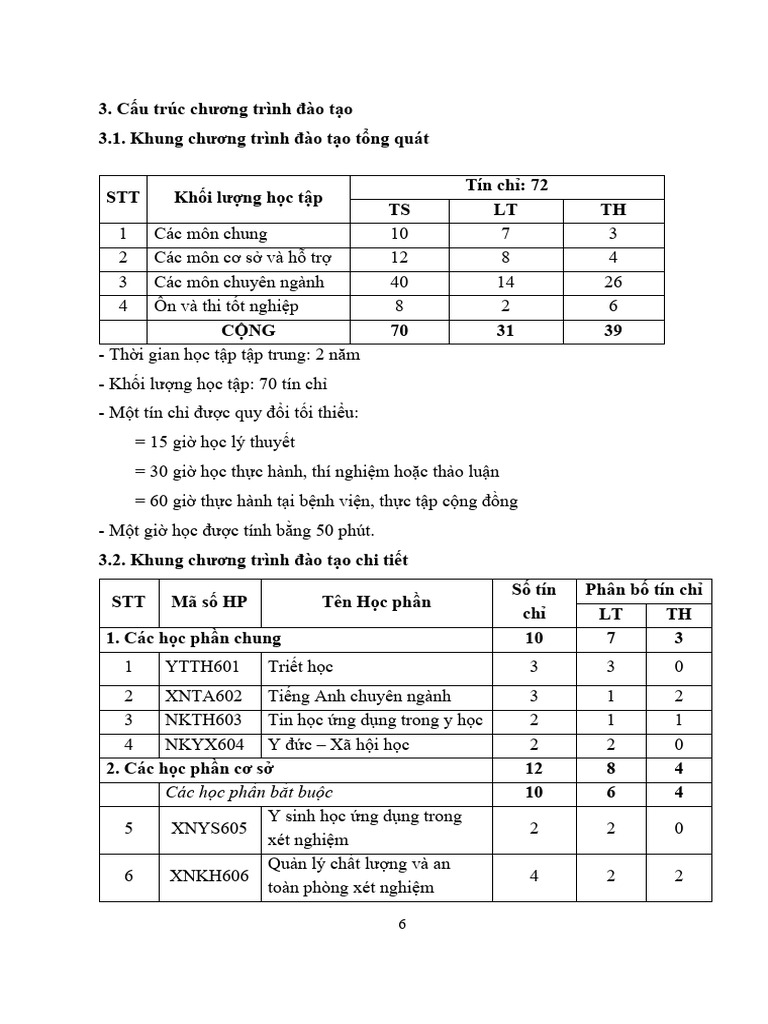 Khung chương trình CKI Xét nghiệm | PDF