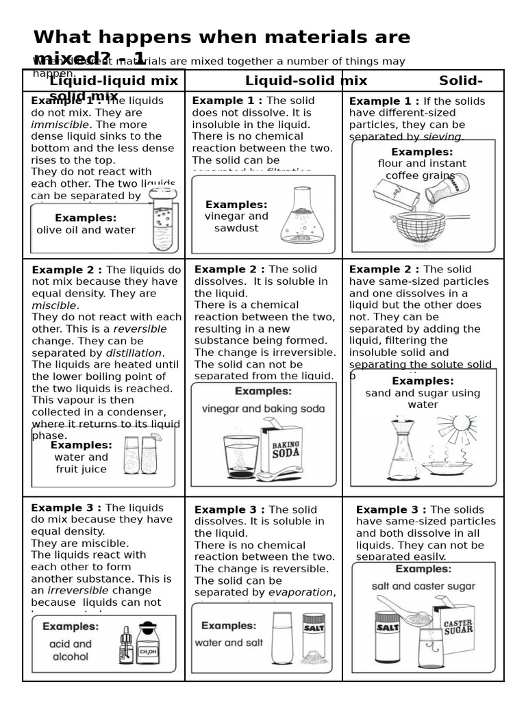 Chemical PDF Solubility Liquids