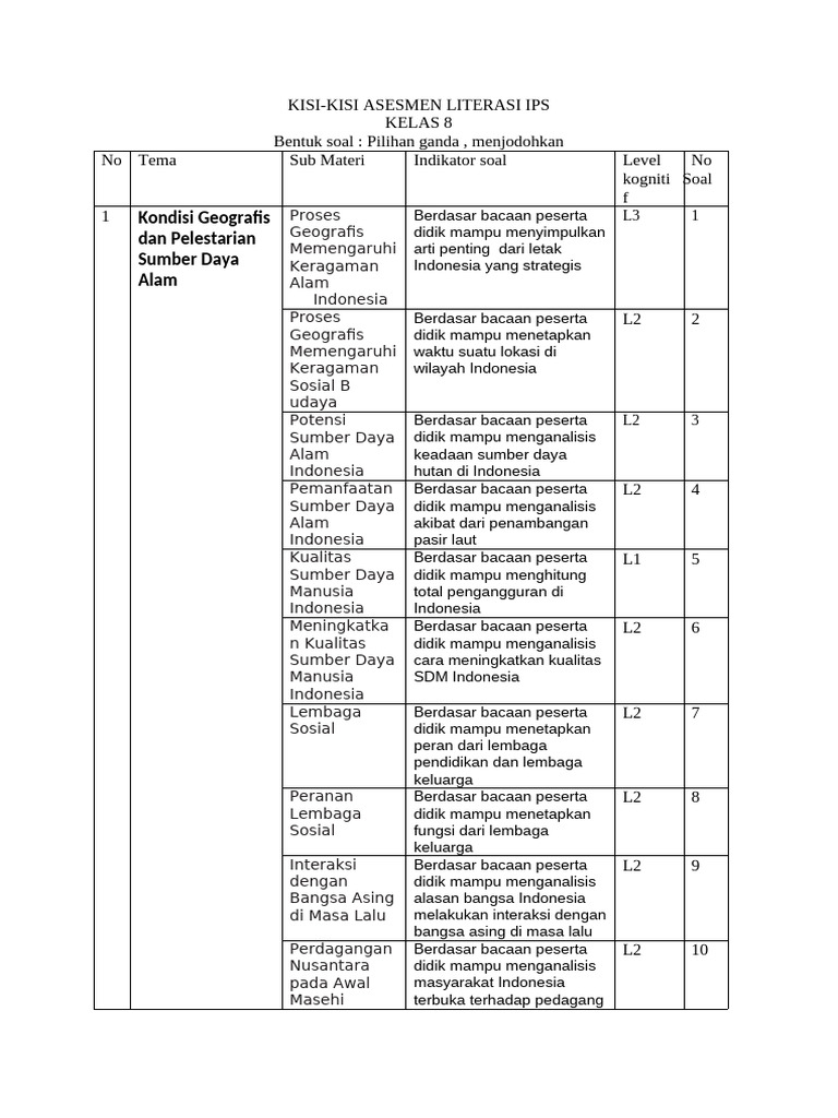 Kisi-Kisi Al Ips KLS 8 - 2024 | PDF