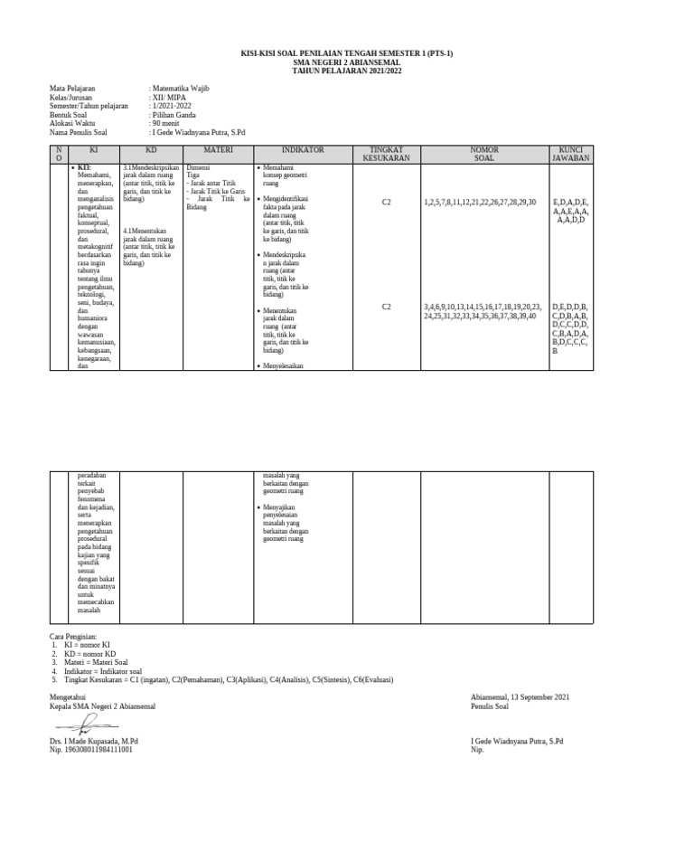 Kisi-Kisi Soal PTS-1 2021-2022 | PDF