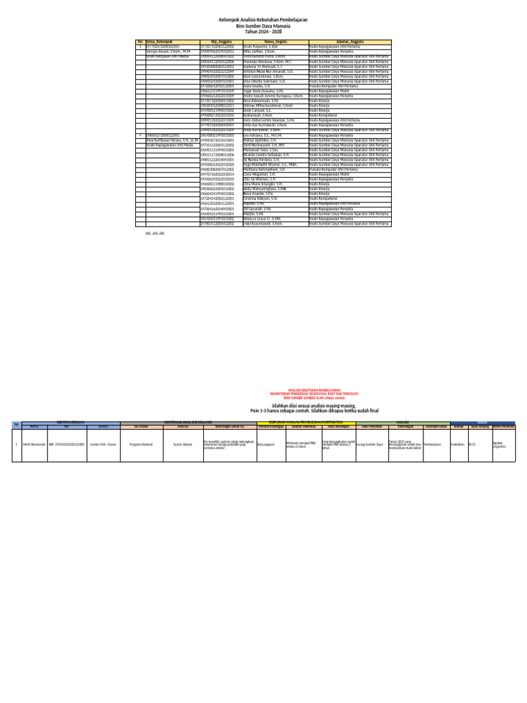 Contoh Format TNA | PDF