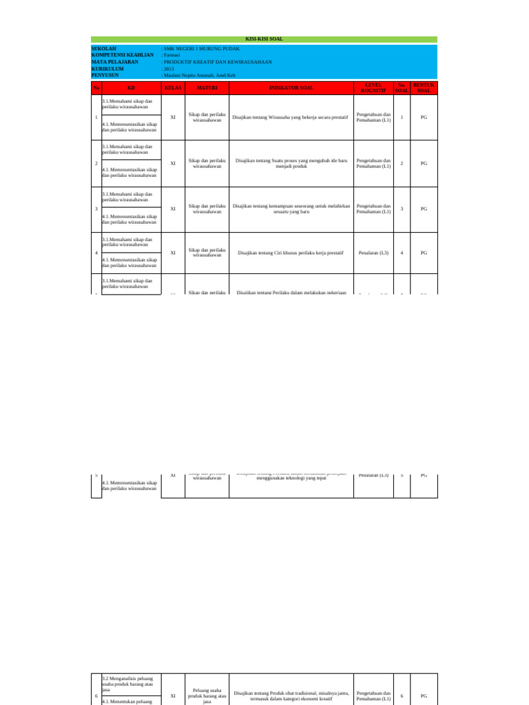 Kartu Soal Dan Kisi-Kisi PKK Xi FK | PDF