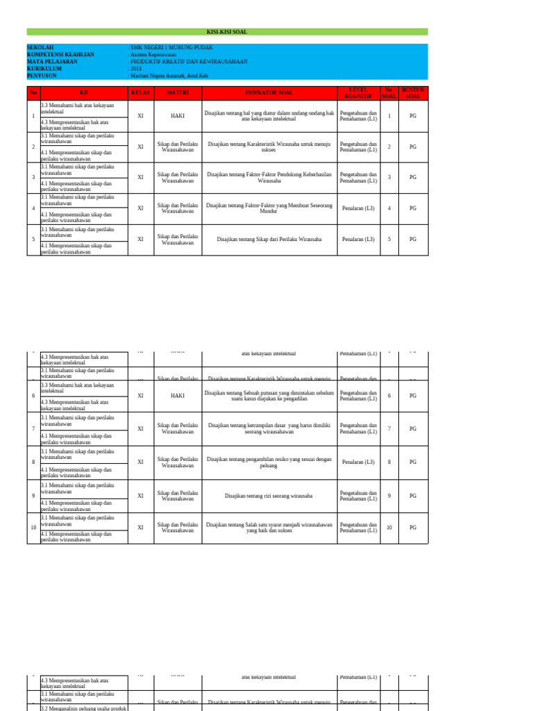 Kisi Kisi Soal PKK Xi Xii As - Kep 2021 | PDF
