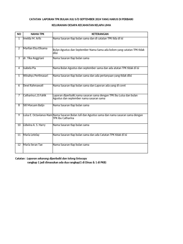 Catatan Laporan TPK Kel Oesapa Bulan Juli S.D September | PDF | Kajian Bahasa Asing | Kesehatan ...