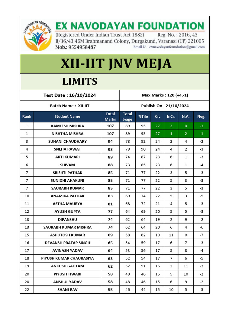 LIMITS (Maths-T.Test), 12th IIT JNV MEJA 16-10-24 | PDF