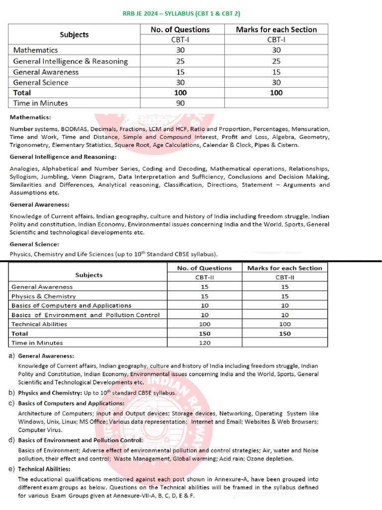 RRB Je Syllabus | PDF