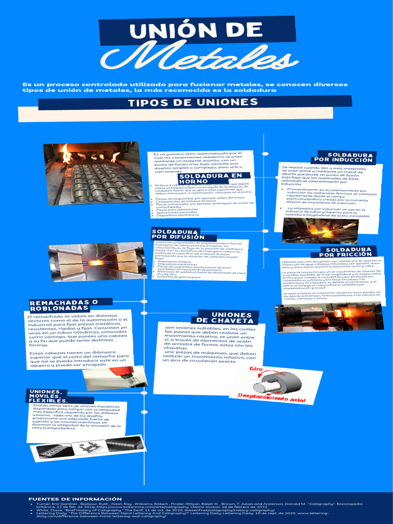 Union de Metales | PDF | Soldadura | Construcción