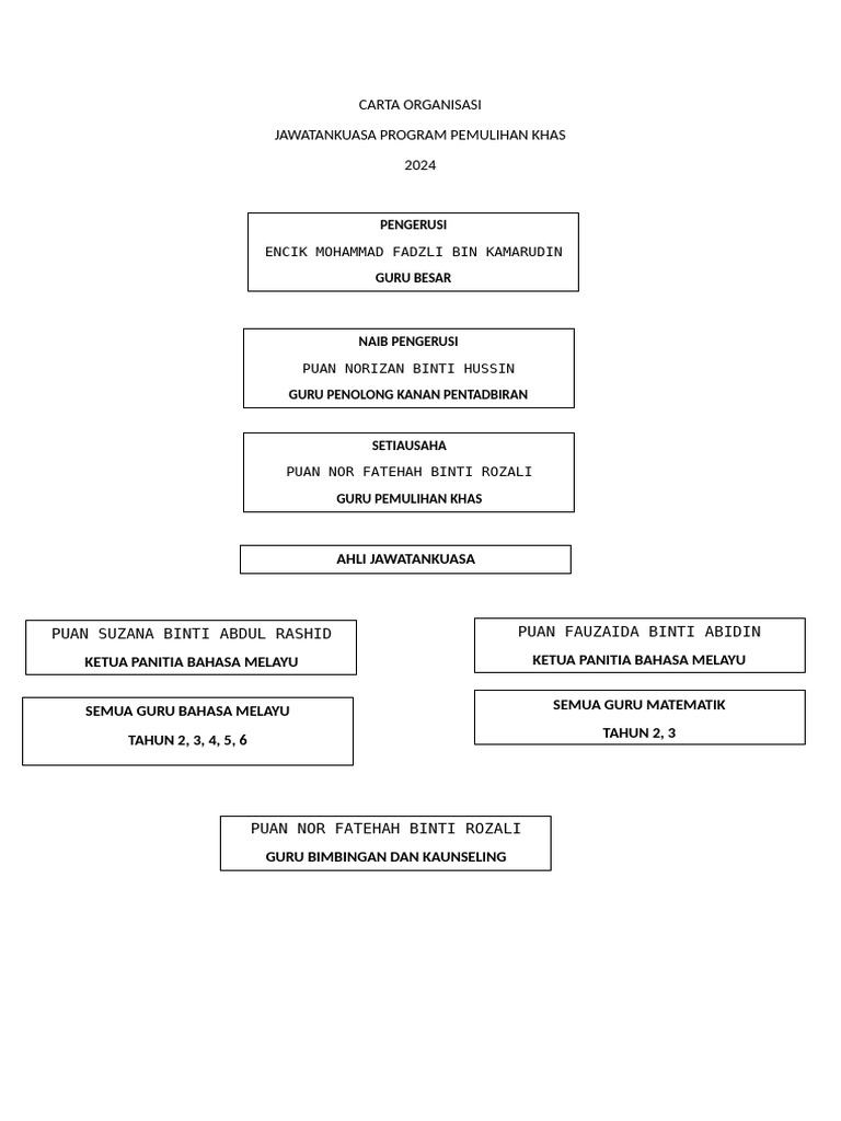 Carta Organisasi Pemulihan | PDF