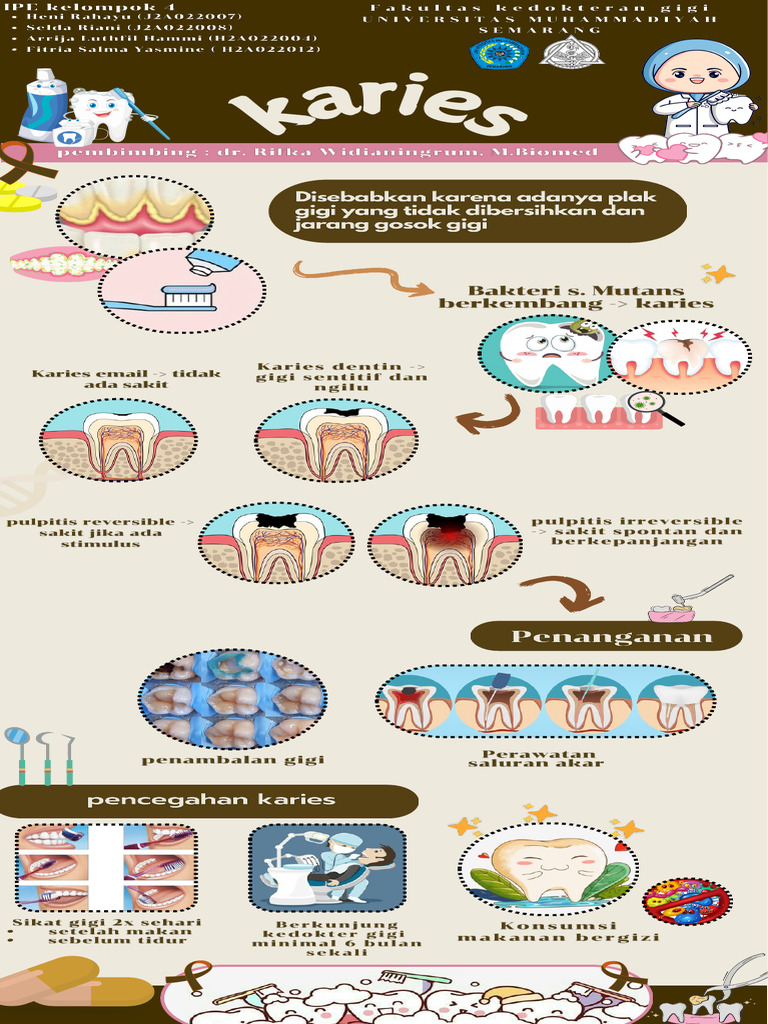 Poster Karies 2 | PDF