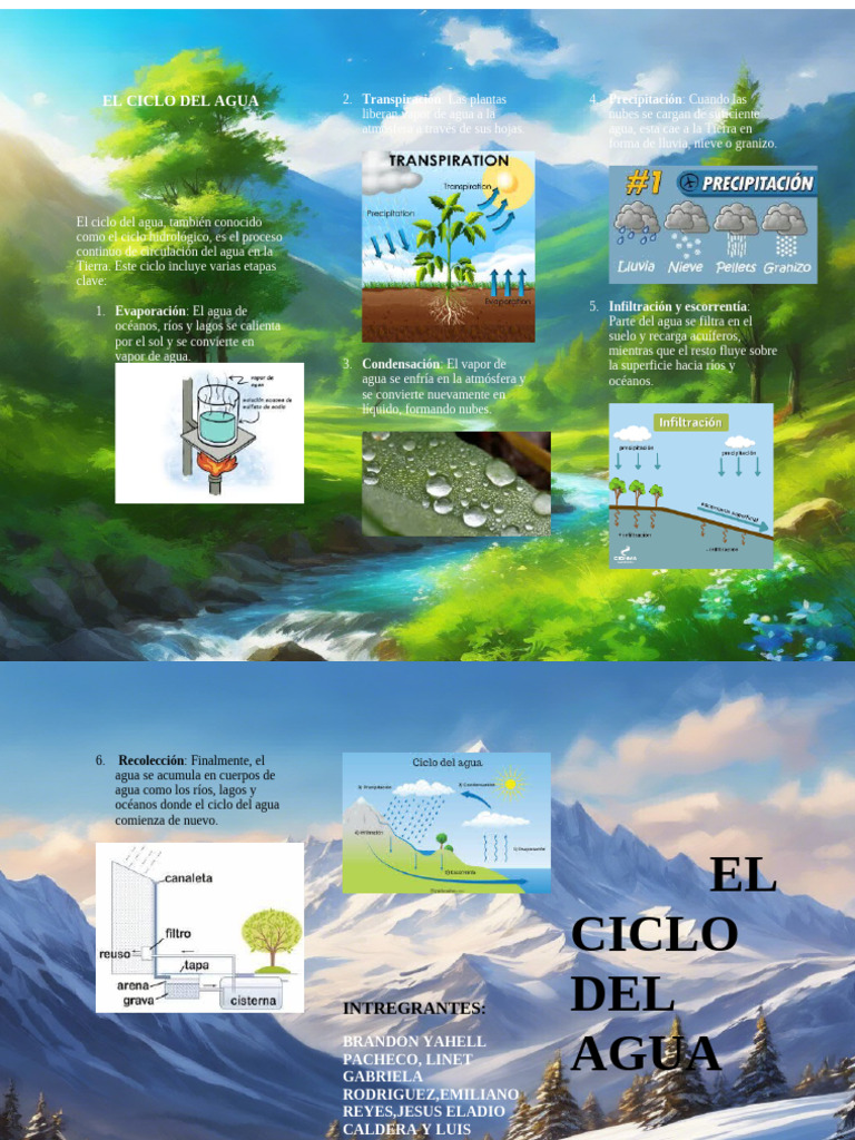 Tríptico del Ciclo del Agua | PDF