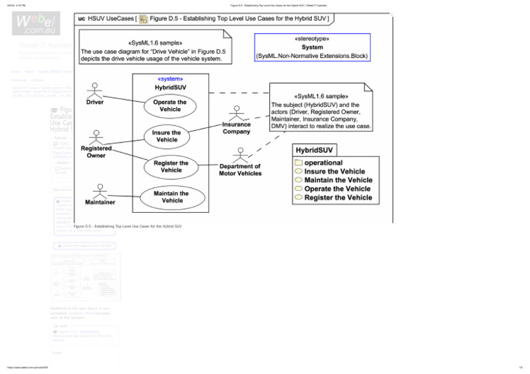 Figure D.5 - Establishing Top Level Use Cases For The Hybrid SUV ...
