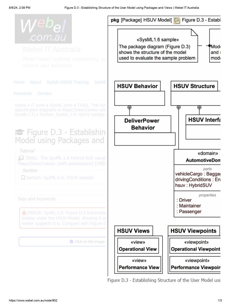 Figure D.3 - Establishing Structure of The User Model Using Packages and Views - Webel IT ...