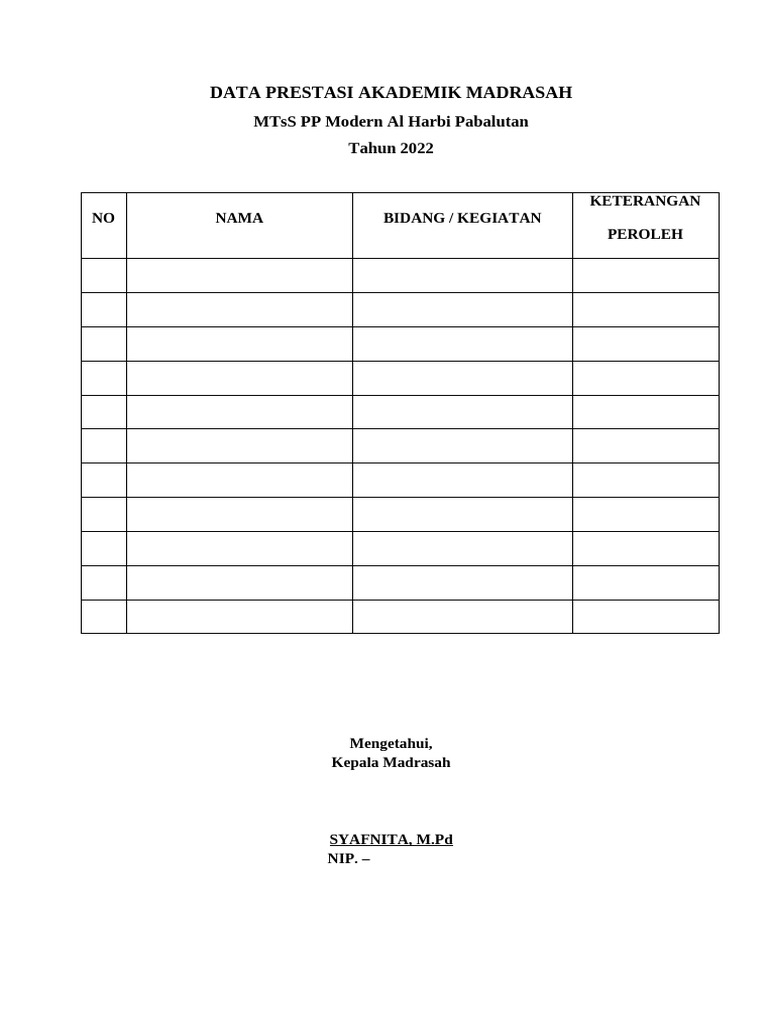 Data Prestasi Madrasah | PDF