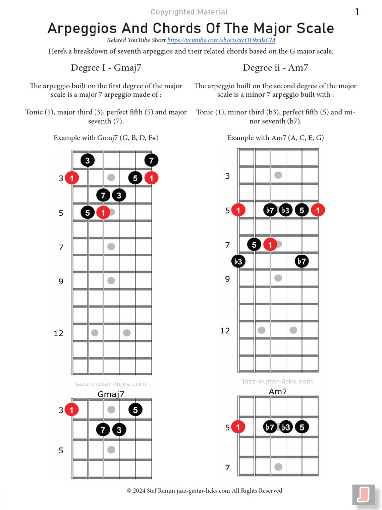 Arpeggios and Chords of The Major Scale | PDF | Chord (Music) | Scale ...