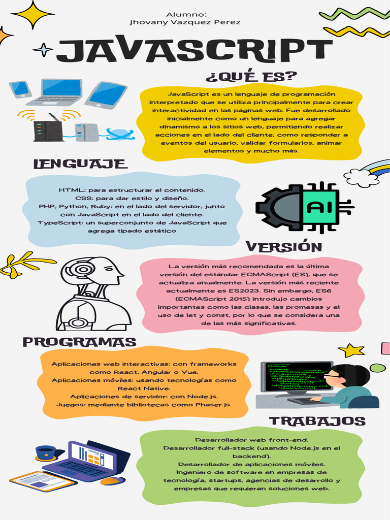 Infografia de Proceso Ilustrada Llamativa Retro Azul Rosa | PDF | Script Java | Red mundial