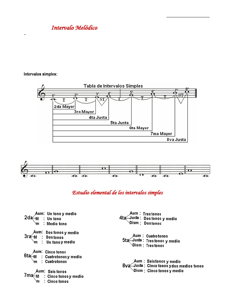 Estrella Iii Básico | PDF | Escala (música) | Intervalo (música)