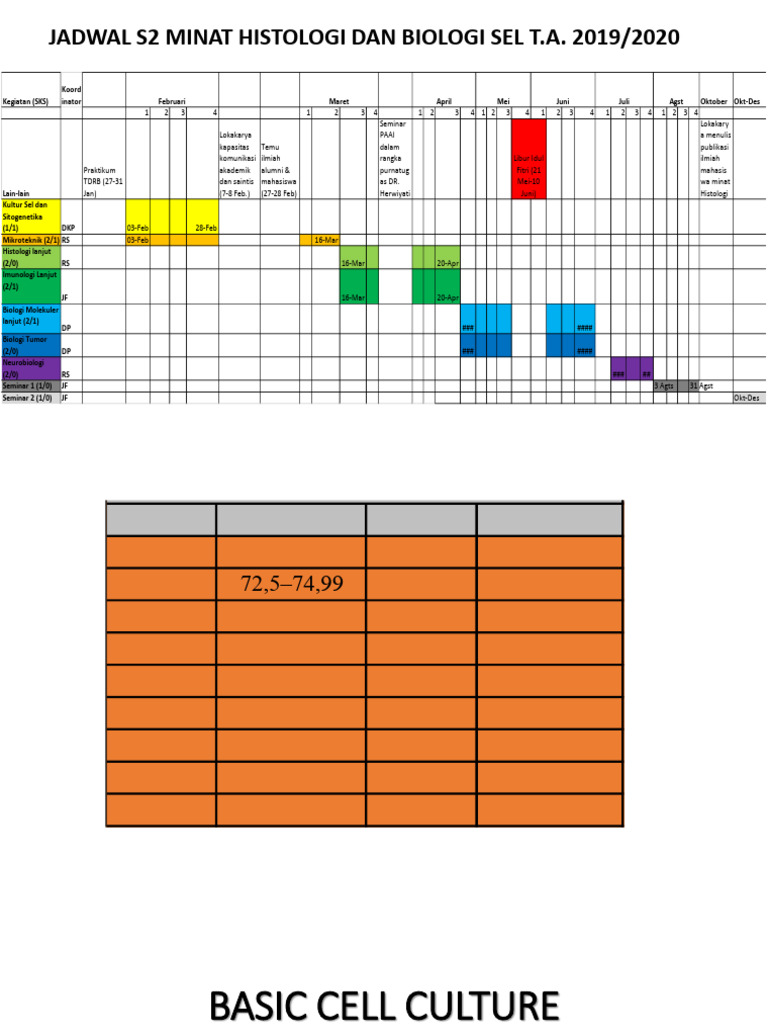 Introduction To Cell Culture | PDF | Cell Culture | Bacteria
